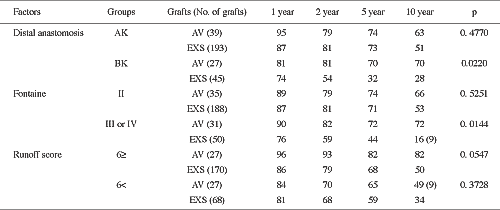 Japanese Society for Vascular Surgery