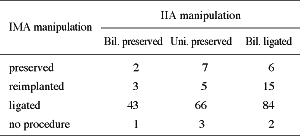 Japanese Society for Vascular Surgery