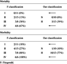 Japanese Society for Vascular Surgery