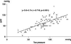 Japanese Society for Vascular Surgery